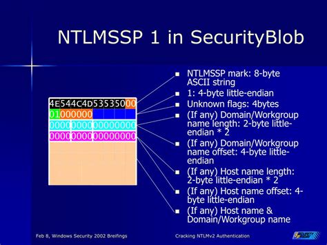 Ppt Cracking Ntlmv2 Authentication Powerpoint Presentation Free Download Id4817671