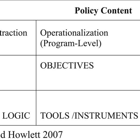 type i highly static incremental policy processes download scientific