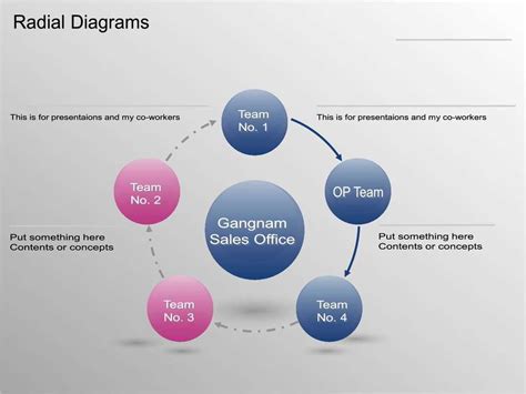 Visualizing Team Structure Introducing The Team Diagram