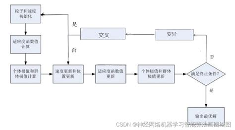 【基于遗传算法改进的粒子群ga Pso算法优化shubert函数及matlab编程实现，测试函数shubert十 技术分享 云服务器