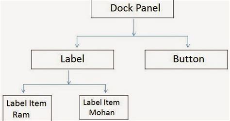 How To Implement Tree Concepts In Wpf Applications My Net Tutorials