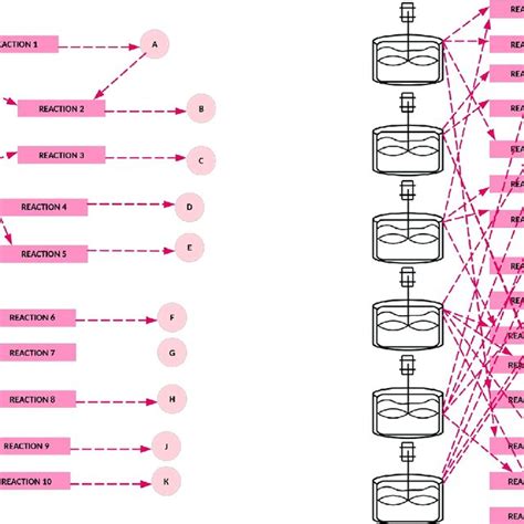 Parallel Sequencing A Four Reactors Connected B Six Reactors Download Scientific Diagram