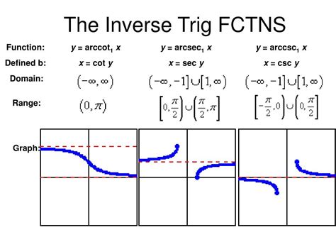 PPT Inverse Trig Functions And Differentiation PowerPoint Presentation ID