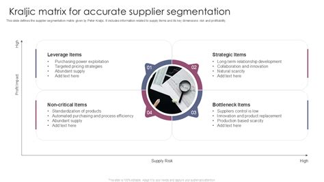 Top 10 Kraljic Model Templates With Samples And Examples