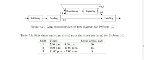 10 Your Task Is To Design And Build A Simio Model Of