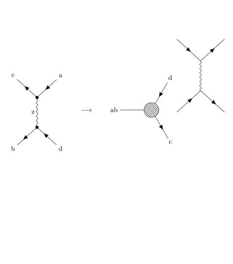 Alignment Problem In Feynman Tikz TeX LaTeX Stack Exchange