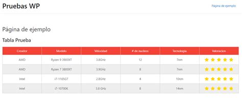 Crud En Wordpress Webempresa