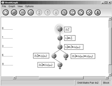 Screen Shot From Stratigraph Visualizing The Complete Stratification Of