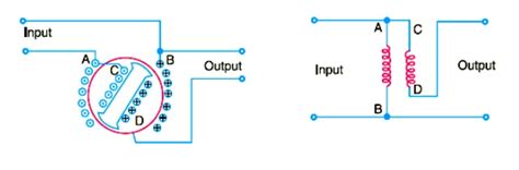 Location Of Voltage Control Equipment