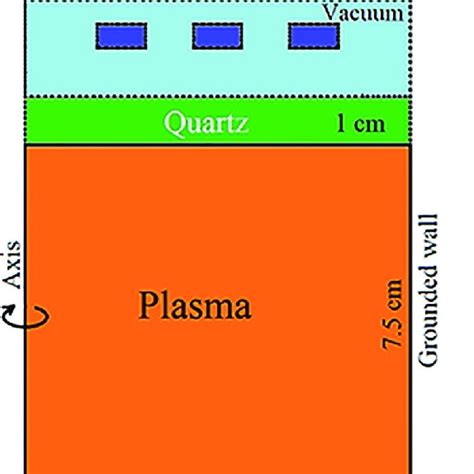 Geometry Of The Two Dimensional Axisymmetric Simulation Domain The