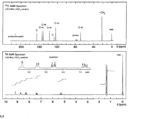 solved what structure corresponds to the following spectra