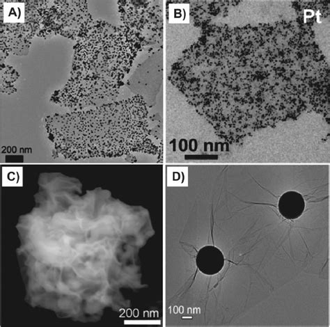 Graphene−nanoparticle Hybrid Structures Panels A And B Show Download Scientific Diagram