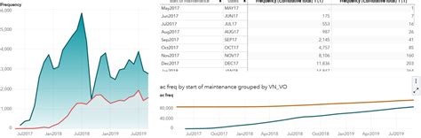 Sas Visual Analytics Advanced Calculations Part 2 Of 4 Aggregatetab Sas Support Communities