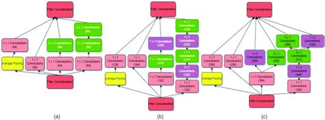 densenet121 architecture diagnostics 2022 12 x for peer review 7 of