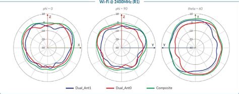 Ap32 Access Point Mist