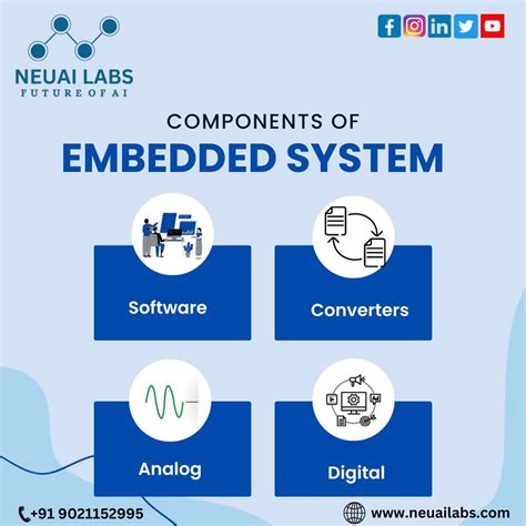 neuai labs on linkedin embeddedsystem software converters analog
