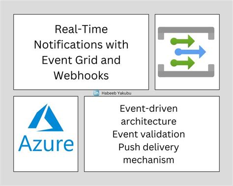 Habeeb Yakubu On Linkedin Azure Azurefunctions Logicapps Tech