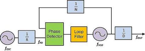 Signal Chain Basics 103 Integer Boundary Spurs Planet Analog