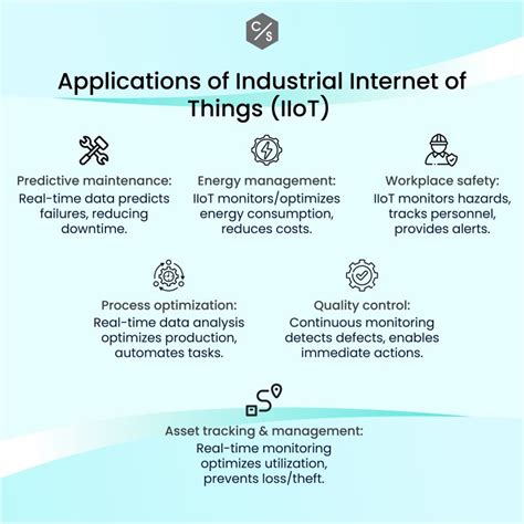 Cloudstakes Technology Pvt Ltd On Linkedin Industrialiot Iiot Iot