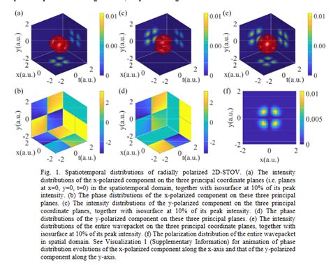 Towards Optical Toroidal Wavepacket Through Tightly Focusing Of
