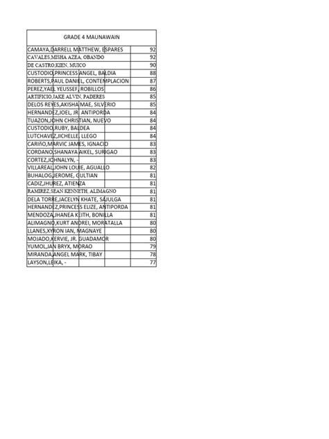 ranking pdf