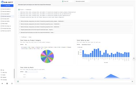 Db Gpt Defining The Next Generation Of Database Interaction Through Privatized Llm Technology