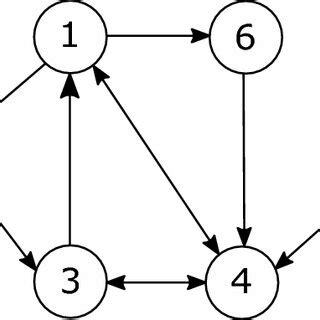 A Strongly Connected Topology For The Multi Robot System Download Scientific Diagram