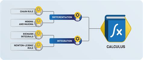 The Roadmap Of Mathematics For Deep Learning By Tivadar Danka Oct Towards Data