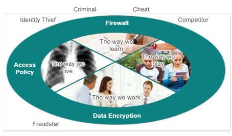 Introduction To Networks Instructor Materials Chapter Exploring The Network