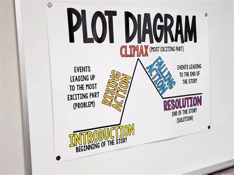 Plot Diagram Anchor Chart Hard Good Option Etsy