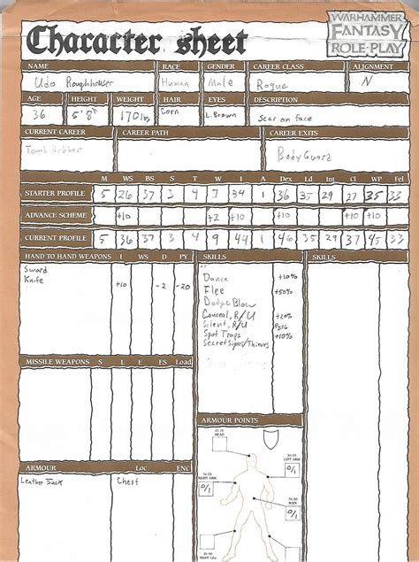 Character Sheets From Past Games Warhammer Fantasy Tardiscaptains