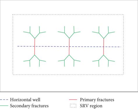 Schematic Diagram Of Fracture Networks In Shale Reservoir After