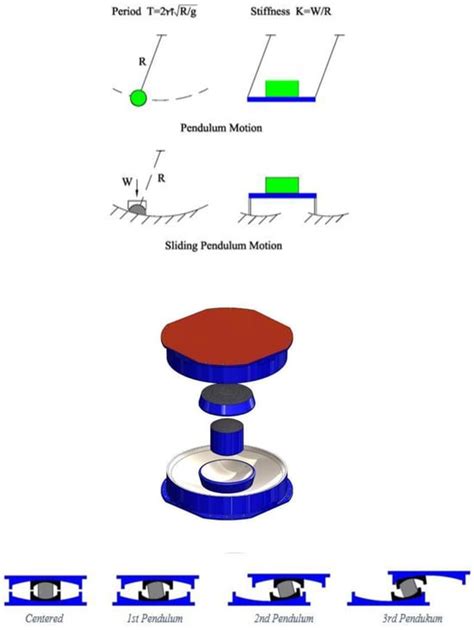 Constructing Hospitals For Functionality After Earthquakes Saves Lives