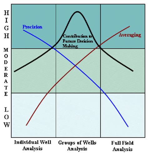 Schematic Diagram Showing The Precision Averaging And Contribution To Download Scientific