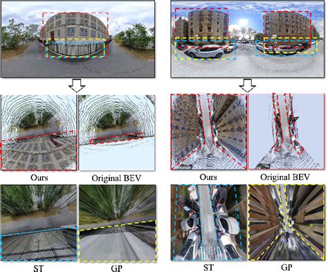 figure 7 from sg bev satellite guided bev fusion for cross view
