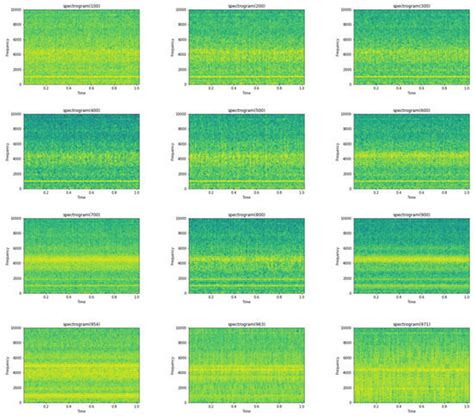 Explainable Ai For Bearing Fault Prognosis Using Deep Learning Techniques
