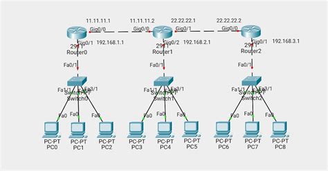 Rip Routing Information Protokol Cisco Packet Tracer