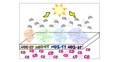 Naphthalene Diimide Based Donoracceptordonor Small Molecules As Metal