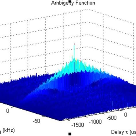 barker code with unity side lobe amplitude download scientific diagram