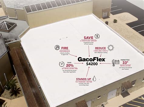 Gacoflex S42 Series Solvent Free Silicone Roof Coating System Gaco™