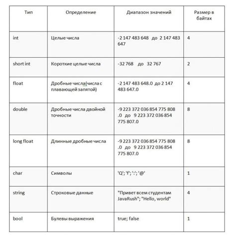 Дополнительные материалы к лекциям Cs50 Week 1 лекции 3 и 4