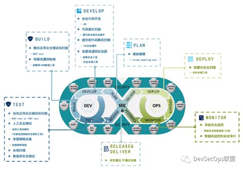 美国国防部devsecops实践 安全内参 决策者的网络安全知识库