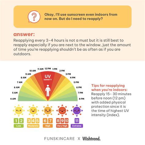 Q “okay Ill Use Sunscreen Even Indoors From Now On