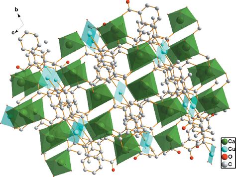 Polyhedral View Of The Three Dimensional Heterometallic Coordination