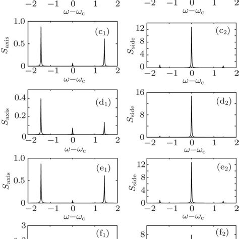 spontaneous emission spectrum from a three level v type atom prepared