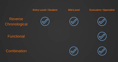 Resume Formats For 2020 Examples Writing Guide