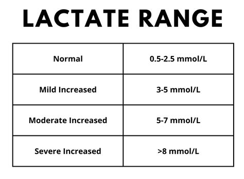 乳酸 Lactate 難度 ★★★ — Nerdy Vet Nurse