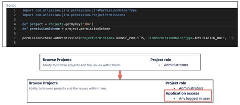 Work With Permission Schemes