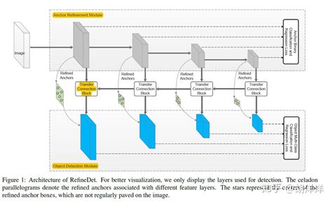 目标检测 Object Detection In 20 Years 综述 知乎