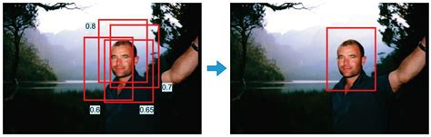 A Yolo Based Method For Head Detection In Complex Scenes